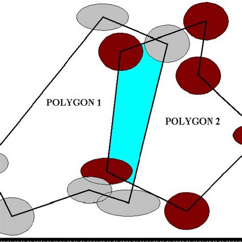 Polygons Their Overlays And Vertices With Error Ellipses Ellipses Are Download Scientific