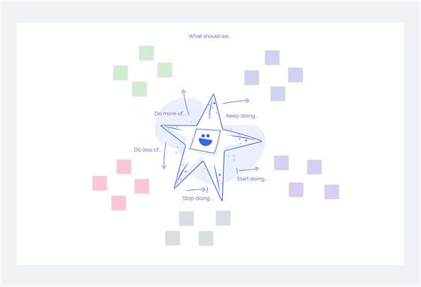 Retrospective Templates For Agile Teams Artofit
