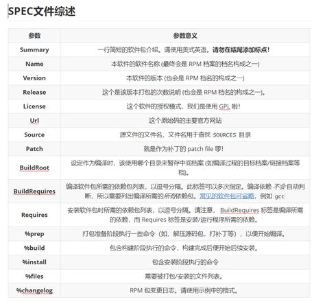 Sudo漏洞解决方案 源码转rpm包（spec文件编写） Supernova L李 博客园