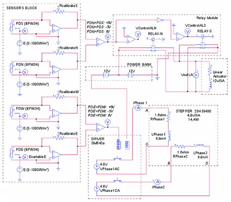 Scheme Of Simulated Prototype Download Scientific Diagram
