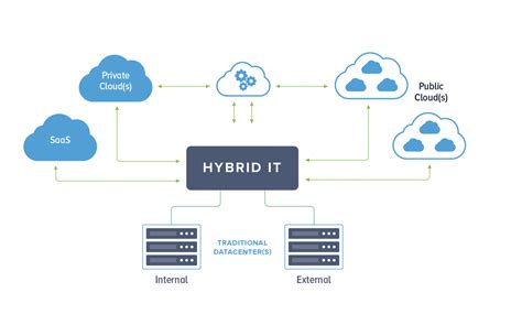 Cloud Native Pipelines In An Oracle And Azure Multicloud Landscape By Johan Louwers Medium