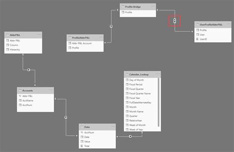 Solved Dynamic Rls Filtering Multiple Tables Microsoft Fabric Community