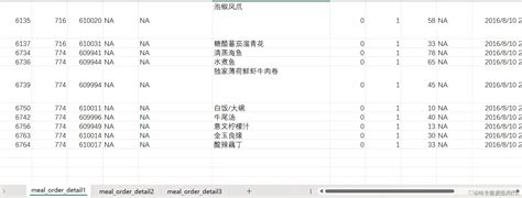 Python实战项目——餐厅订单数据分析 Csdn博客