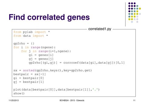 Ppt Graphics And Plots Matplotlib And Pylab Powerpoint Presentation Id
