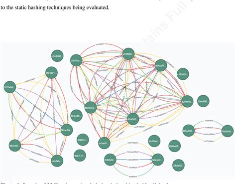 Figure 3 From Leveraging The Pe Rich Header For Static Malware Detection And Linking Semantic