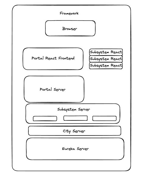 github ziyuluneu airline management system