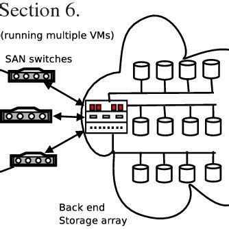 VM System Architecture Download Scientific Diagram