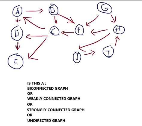 Solved A