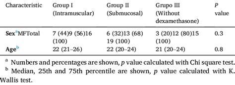 Distribution By Age And Sex Of The Study Population Download Scientific Diagram