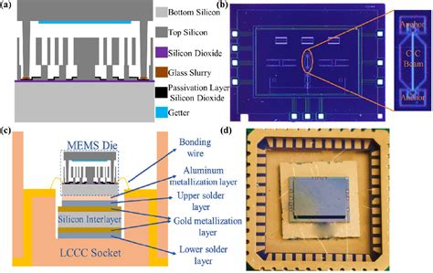 Figure 4 From A 725 μ K Ultrahigh Resolution Mems Resonant Thermometer Semantic Scholar