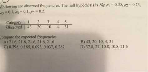 Solved Following Are Observed Frequencies The Null Chegg