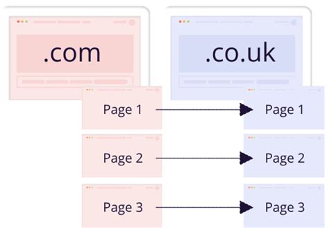 How To Set Up A Conditional Redirect In 1 Minute