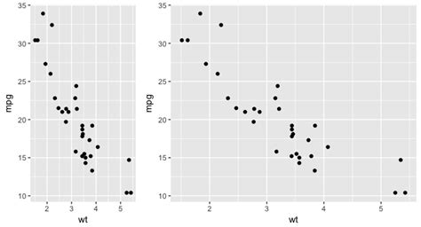 Ggplot2 Using Layout In R Stack Overflow
