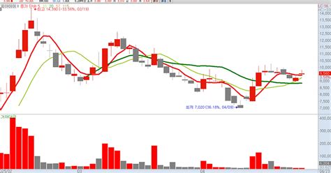 피아이이 주가 전망 행복과 성공 블로그