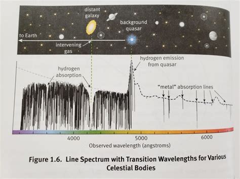 Chapter Atomic Structure Flashcards Quizlet
