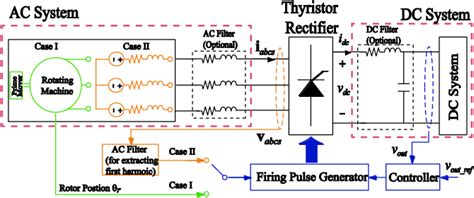 Figure 1 From Parametric Dynamic Phasor Modeling Of Thyristor Controlled Rectifier Systems