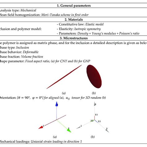 Molecular Structures Of Basic Unit Of A Plant B Wool And C Silk