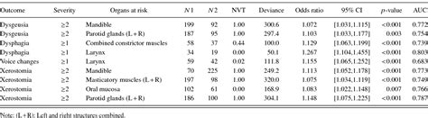 Figure 2 From A Data Mining Framework For Large Scale Analysis Of Dose