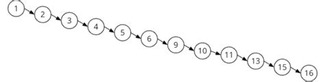 Binary Search Tree With Java Code