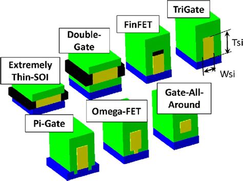Figure 6 From Considerations For Ultimate CMOS Scaling Semantic Scholar