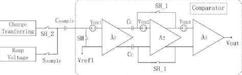 Three Stage Comparator Structure Download Scientific Diagram