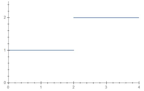Plotting How To Make The Tick Marks Of Both Axes The Same In A 2d