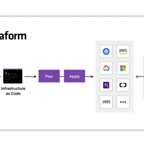 Towards Ai On Linkedin Building A Robust And Efficient Aws Cloud Infrastructure With Terraform