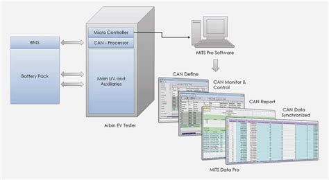 Electric Vehicle Battery Testing Arbin Instruments