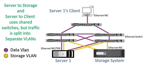 ISCSI SAN Overview Video Tutorial FlackBox