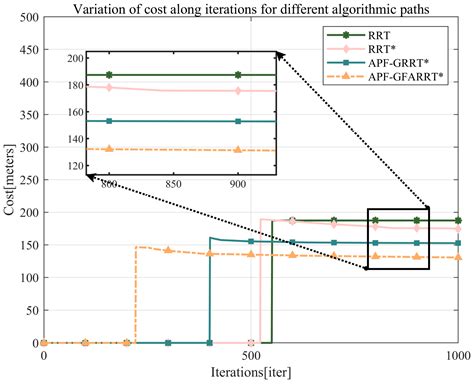 improved rrt algorithm for disinfecting robot path planning
