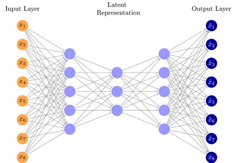 bank churn analysis understanding customer attrition by cendikia