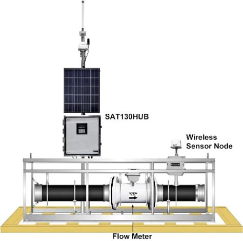 Understanding The Remote Terminal Unit In Scada Systems