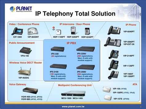 Ppt Comprehensive Ip Telephony Solutions For Efficient Communication Management Powerpoint