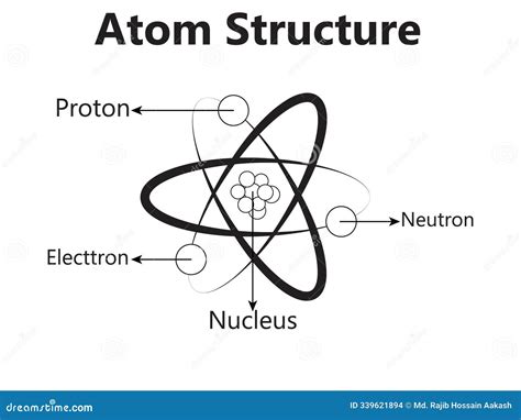 Atom Scientific Poster With Atomic Structure Nucleus Of Protons And