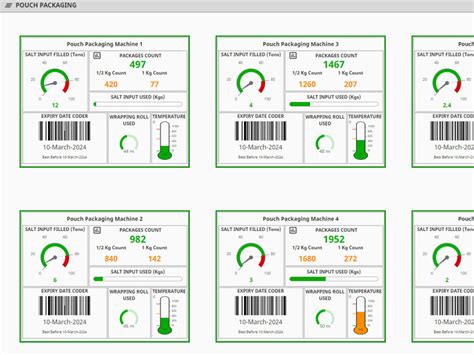 SCADA HMI Development Of Industry 4 0 Project Upwork