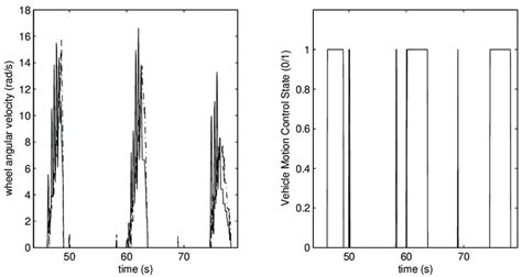 5 Accelerations On Surface With Low Friction Close To Ice Conditions Download Scientific