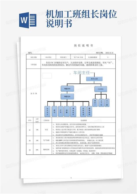机加工班组长岗位说明书Word模板下载 编号qpoxnreb 熊猫办公