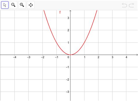 Squared Graph