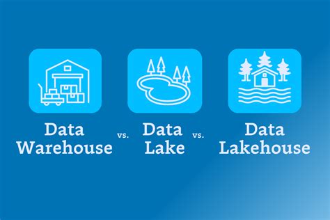Data Warehouse Vs Data Lake Vs Data Lakehouse Key Differences