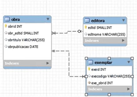 Modelagem Do Banco De Dados Scriptcaser