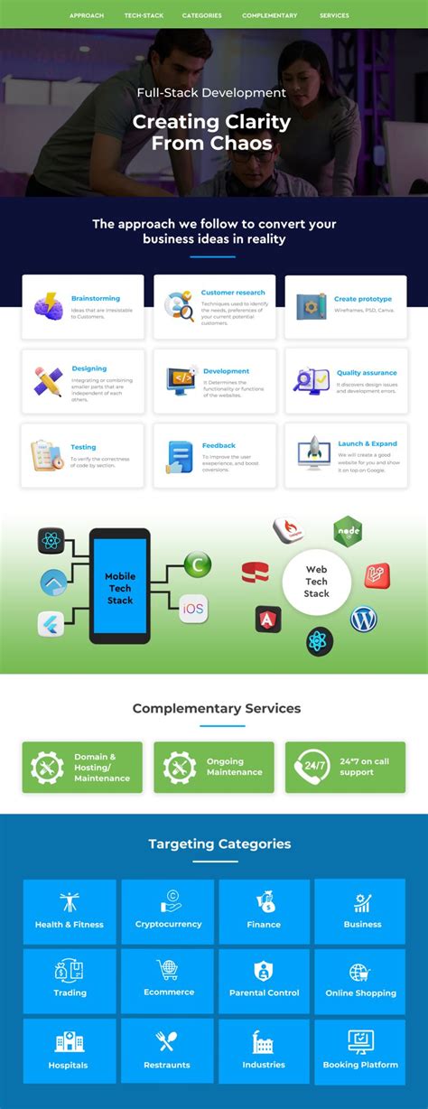 Nidhi Bde On Linkedin Tech React Php Laravel Angular Node