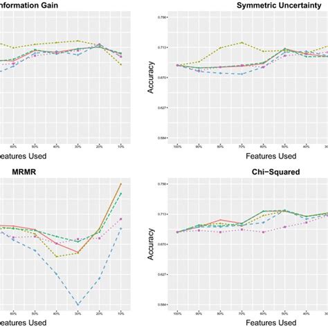 Philippine Dataset Classification Results Download Scientific Diagram Philippine Dataset Classification Results Download Scientific Diagram