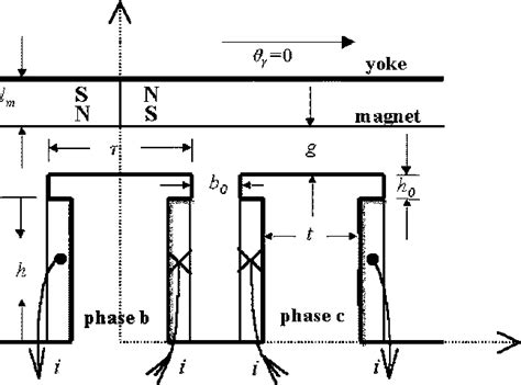 Figure 1 From Analytical Prediction Of The Incremental Inductance Of The Permanent Magnet