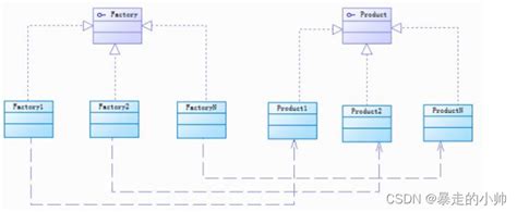 常用的设计模式单例模式、工厂模式等熟系常用的设计模式比如单例模式工厂模式等 Csdn博客