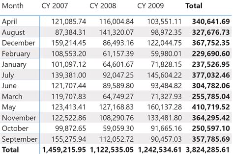 excel put columns in alphabetical order excel sort formulas how to sort dynamic data pryor