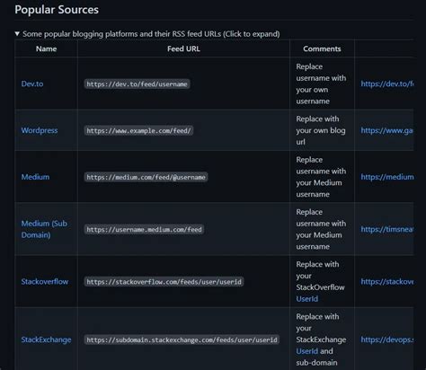 Как оформить профиль на Github с помощью Github Profile Readme The Unlimited