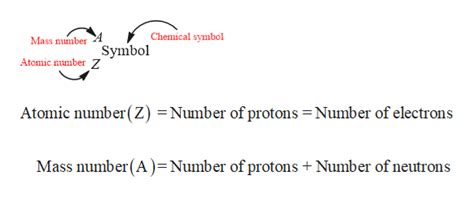 Answered What Is Isotopic Notation Example And Bartleby