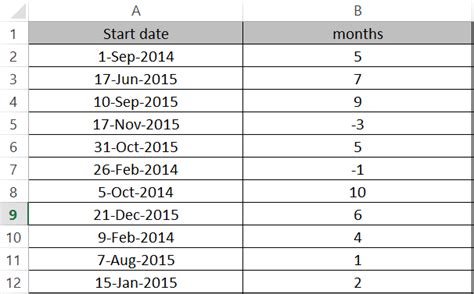 How To Calculate The Date At The End Of A Month In Excel