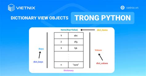 Dictionary View Objects Trong Python Ví Dụ Và Cách Sử Dụng