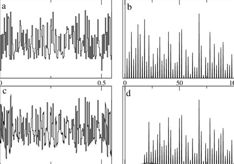Example Of A Function Hx Y ∈ T But Not In V Graph A And Hx Y ∈ Download Scientific